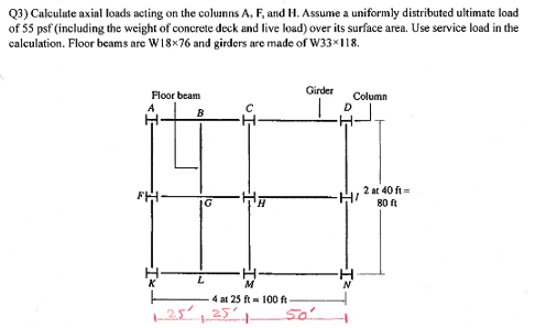 Q3) ﻿Calculate axial loads acting on the columns A, | Chegg.com