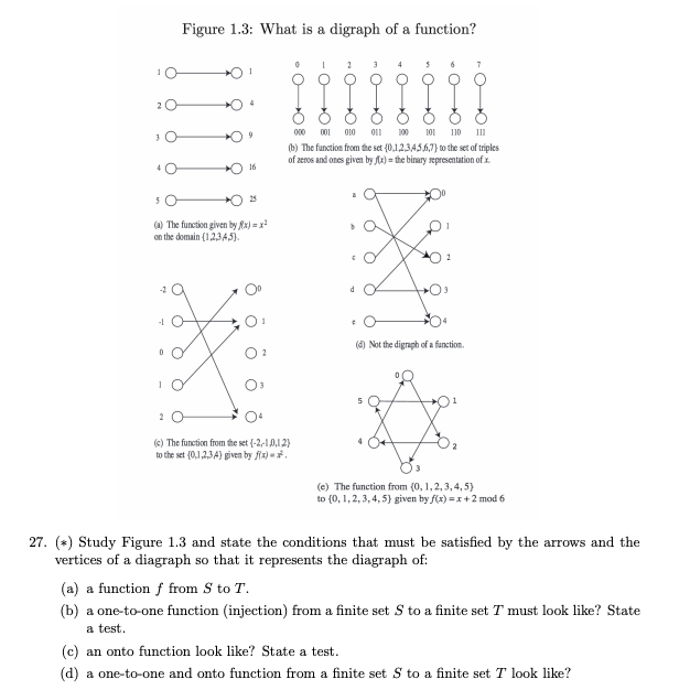 Solved Figure 1.3: What is a digraph of a function? 000 00 O | Chegg.com
