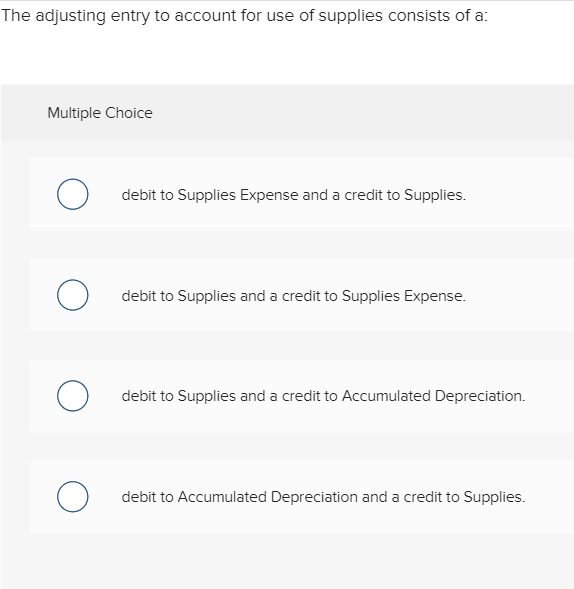 Solved The adjusting entry to account for use of supplies | Chegg.com