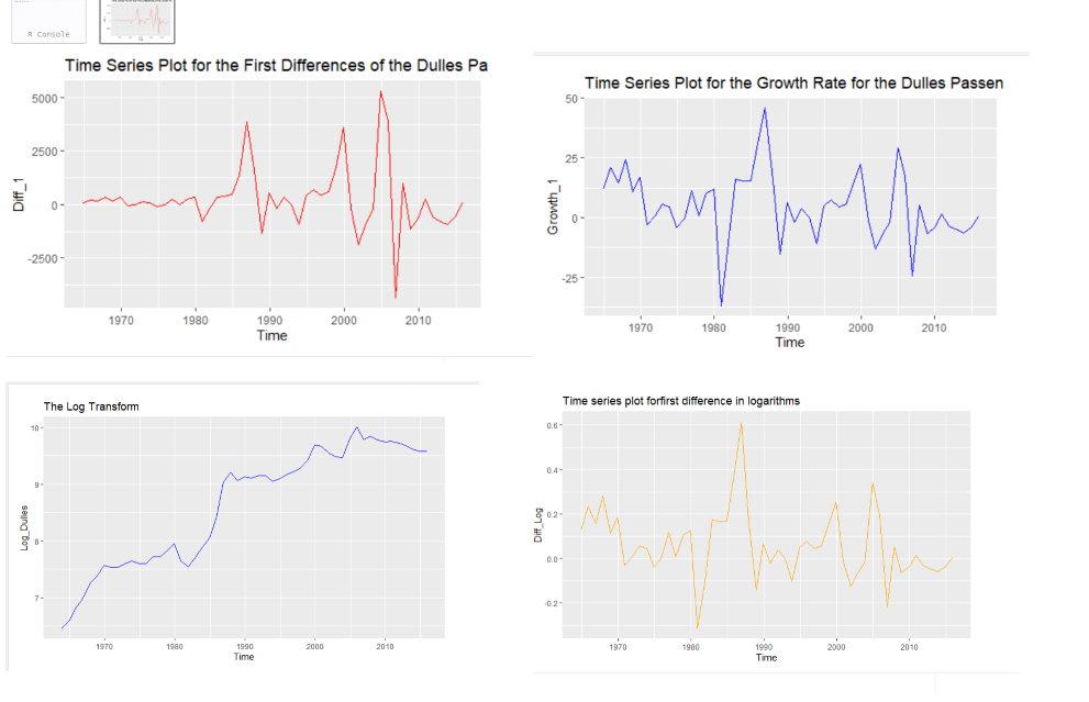 R Console Time Series Plot for the First Differences | Chegg.com