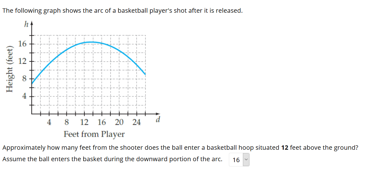 Solved The following graph shows the arc of a basketball | Chegg.com