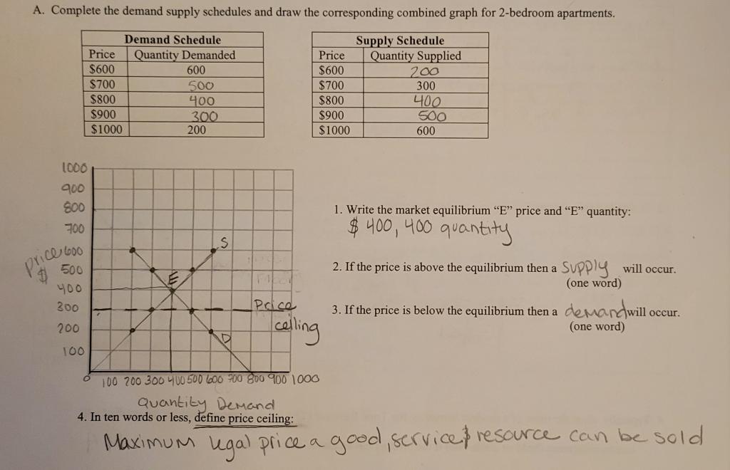 Solved A. Complete the demand supply schedules and draw the | Chegg.com