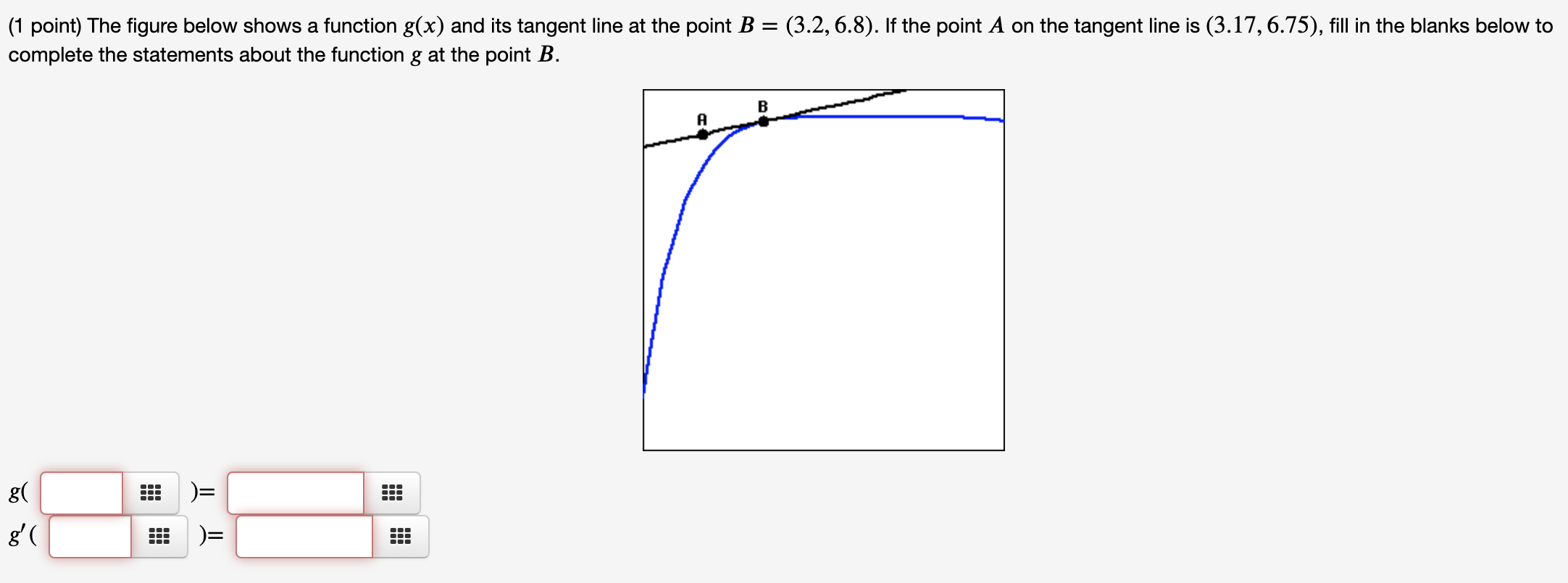 Solved ( 1 point) The figure below shows a function g(x) and | Chegg.com