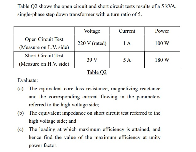 Solved Table Q2 shows the open circuit and short circuit | Chegg.com