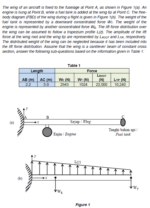 Solved Energy method (virtual work) a.) Draw the freebody | Chegg.com