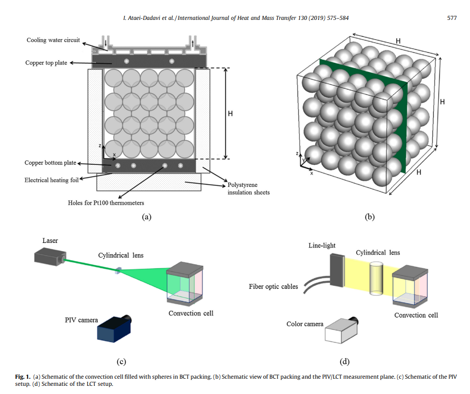 4. With reference to Fig.1, how to calculate the heat | Chegg.com