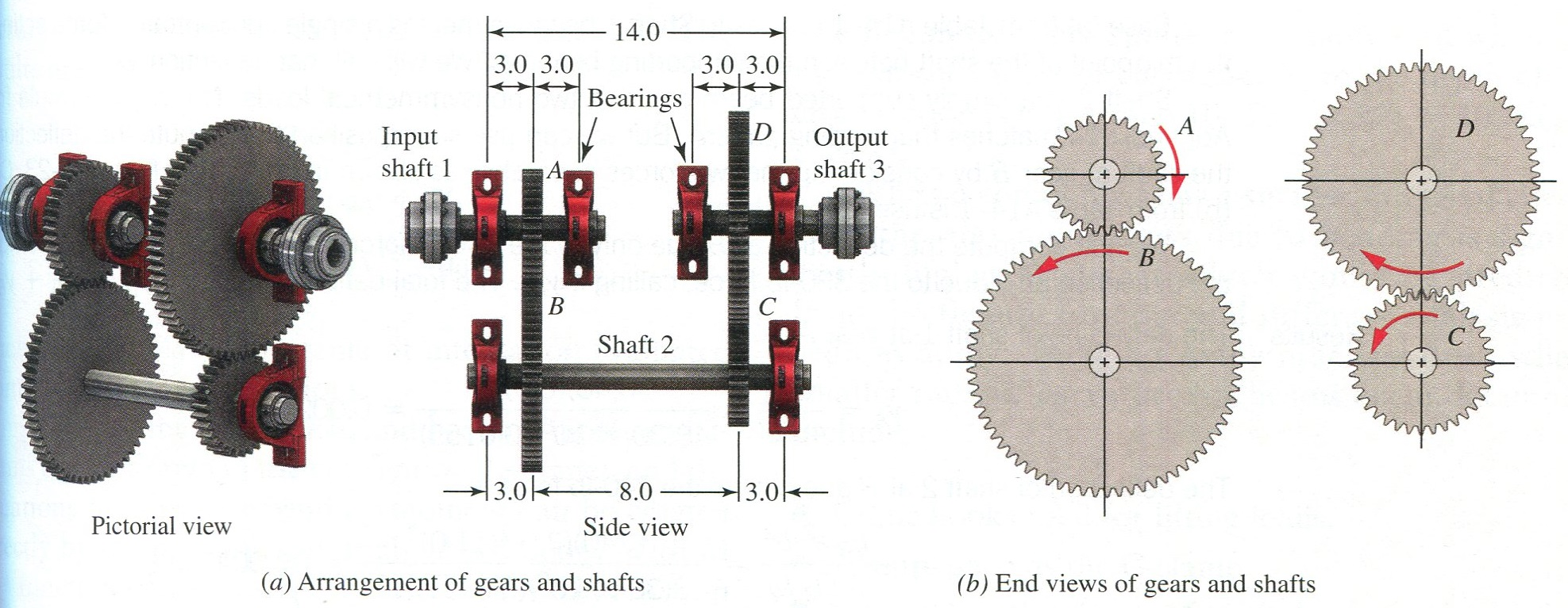 Solved For the two gears, A and B, in Fig. below, compute | Chegg.com