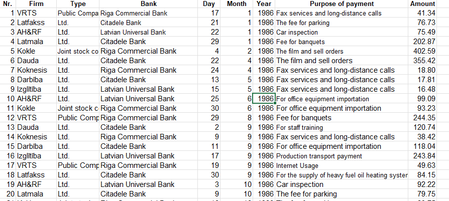 1. Payments number for each payment purpose 2. | Chegg.com