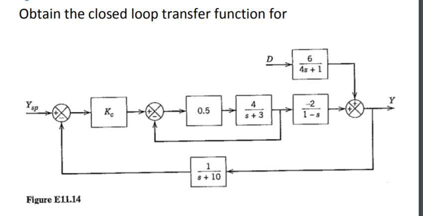 Solved Obtain the closed loop transfer function for Figure | Chegg.com