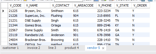 Solved Problem 1: Write the SQL code required to list the | Chegg.com