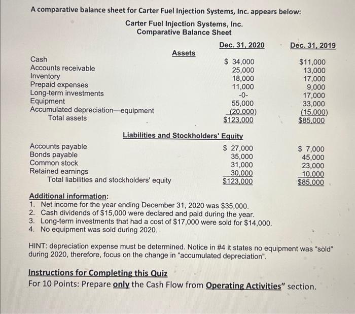 Solved A comparative balance sheet for Carter Fuel Injection | Chegg.com