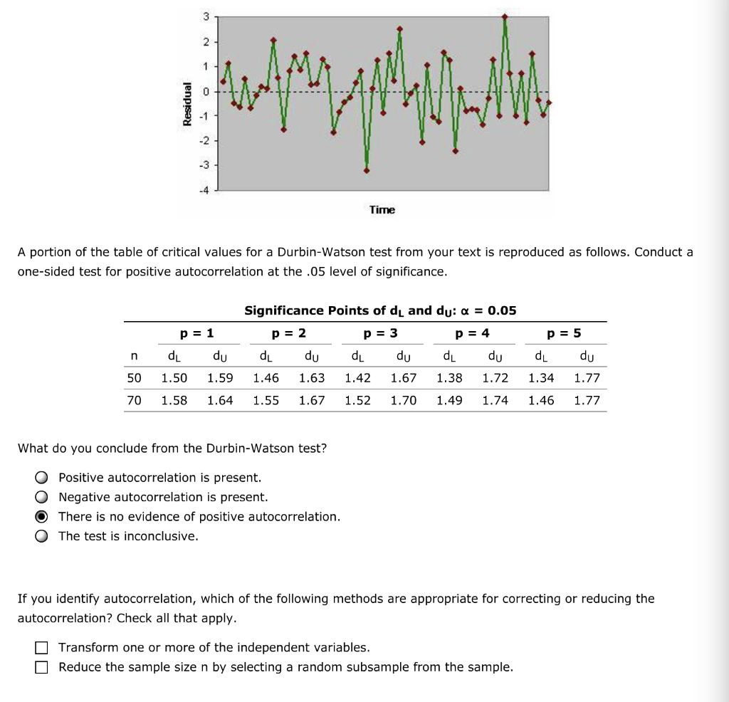 Solved 1. Autocorrelation and the Durbin-Watson test Aa Aa A | Chegg.com