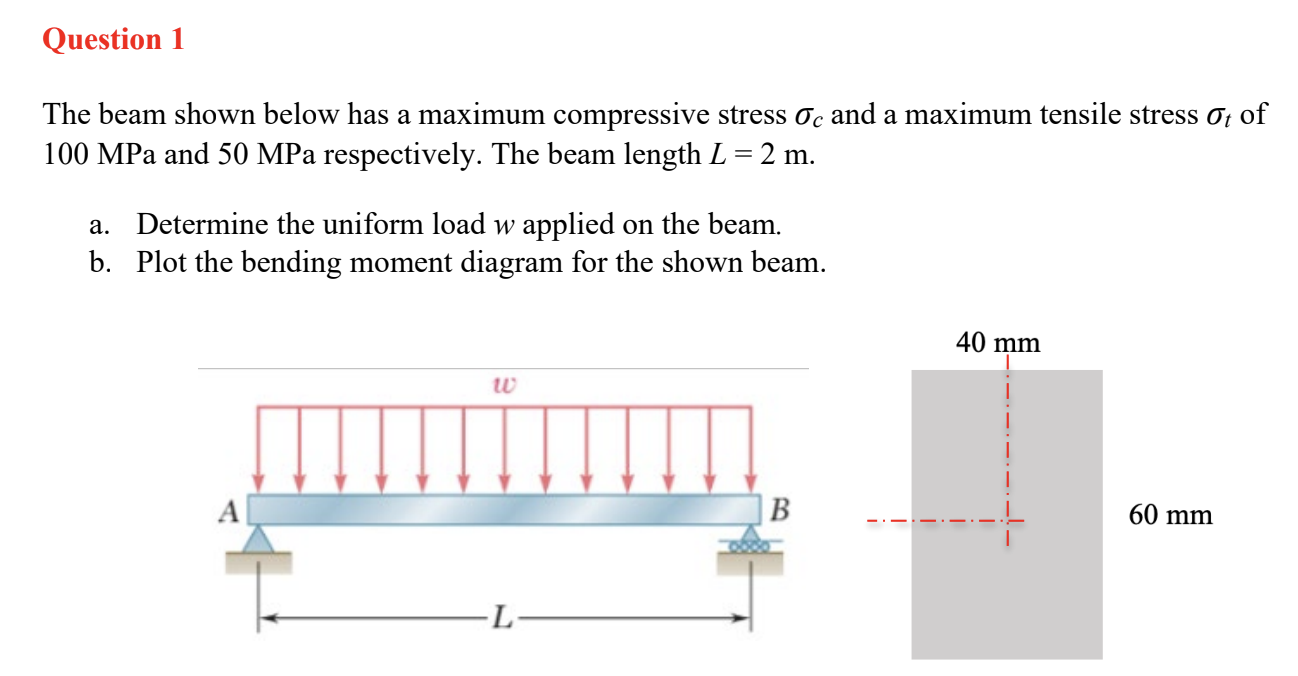 Solved The beam shown below has a maximum compressive stress | Chegg.com