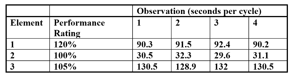 Solved 1. The data in the following table represent | Chegg.com
