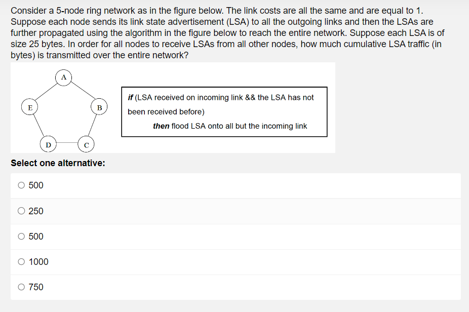 Solved Consider a 5-node ring network as in the figure | Chegg.com