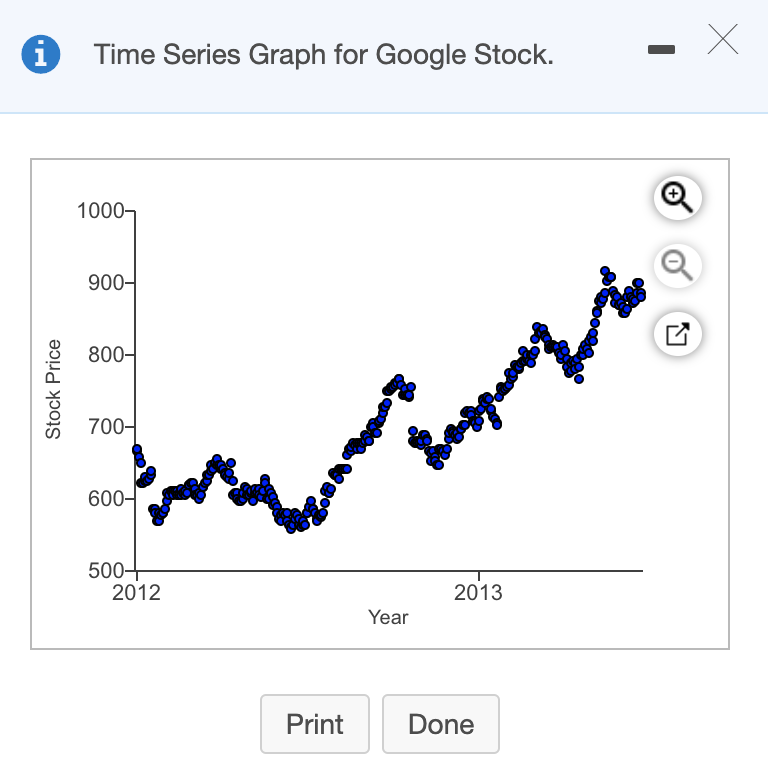Solved The accompanying time series graph shows daily | Chegg.com