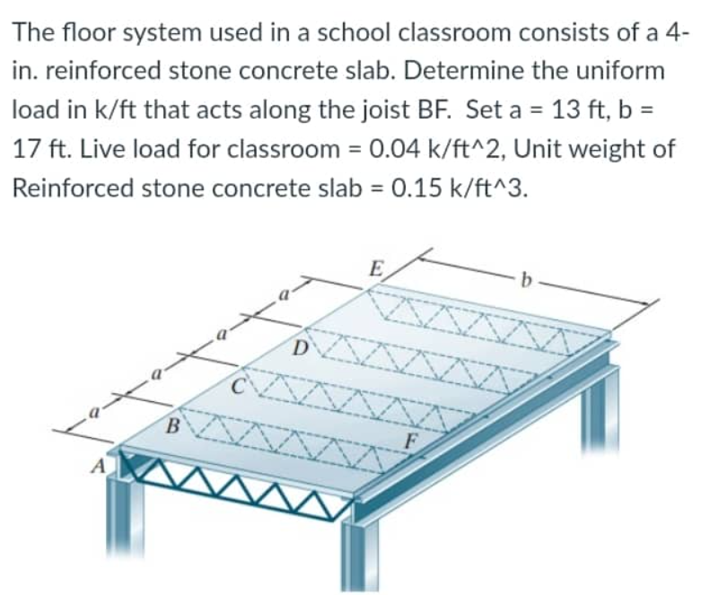 Solved The floor system used in a school classroom consists | Chegg.com