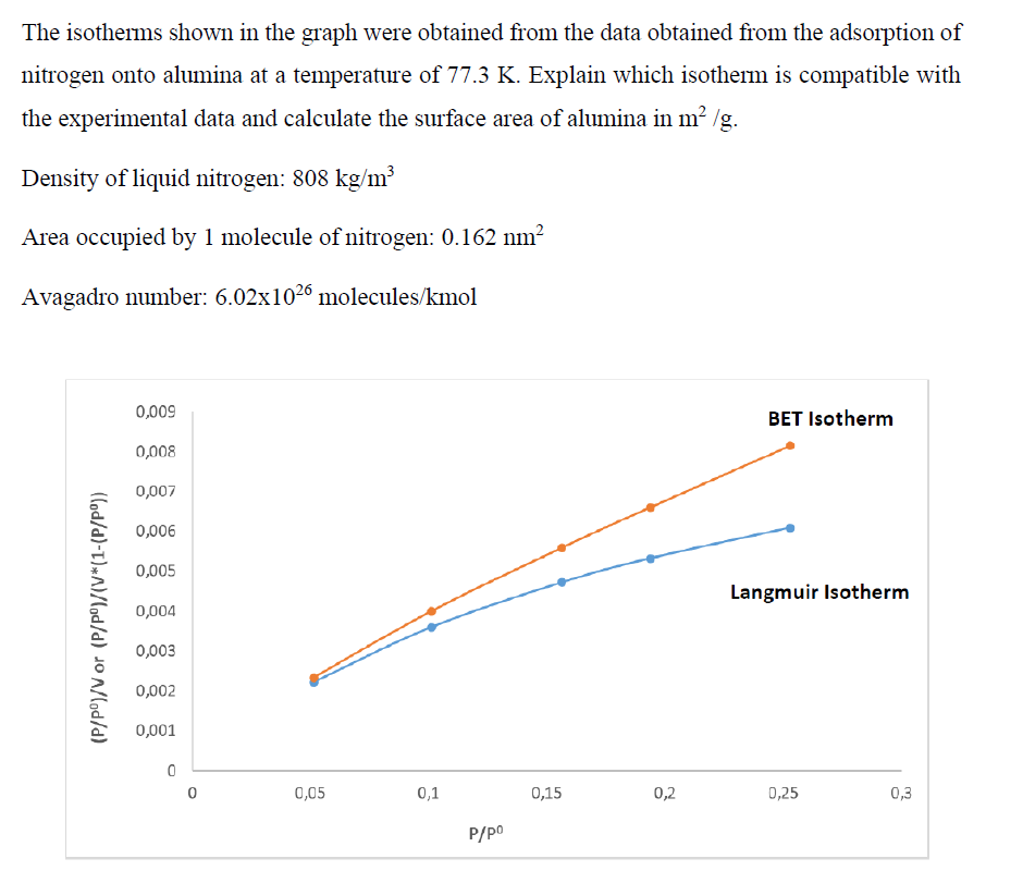 Solved The isotherms shown in the graph were obtained from | Chegg.com