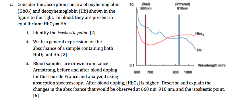 Solved Consider the absorption spectra of oxyhemoglobin | Chegg.com