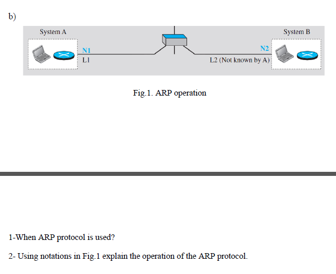 Solved b) System A System B N1 LI N2 L2 (Not known by A) | Chegg.com