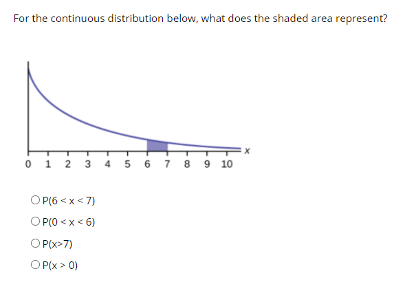 Solved For the continuous distribution below, what does the | Chegg.com