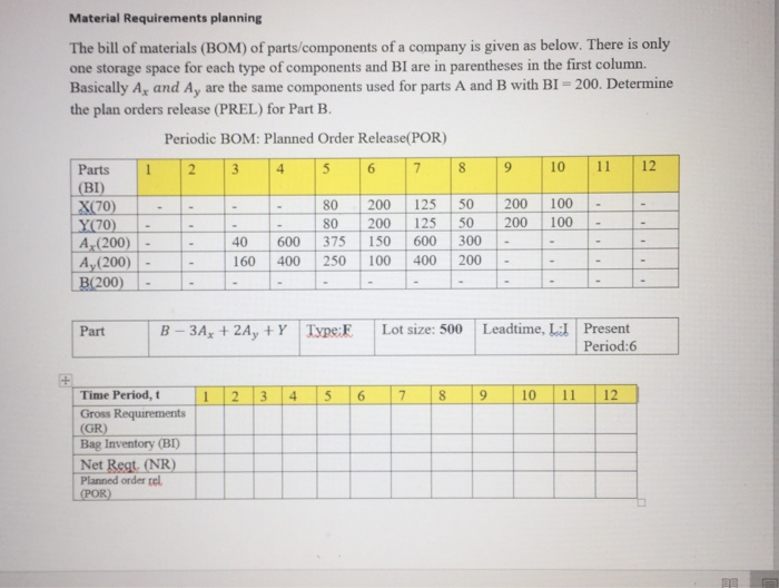 Solved Material Requirements planning The bill of materials | Chegg.com