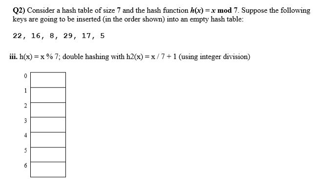 Solved Q2) Consider a hash table of size 7 and the hash | Chegg.com