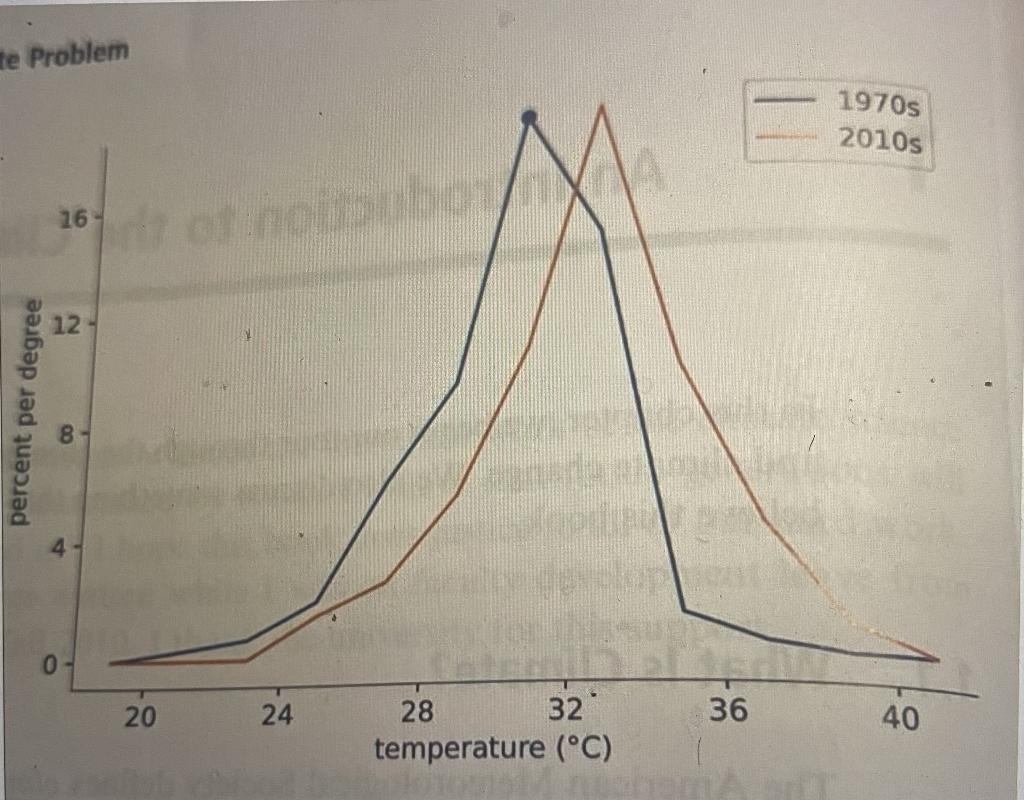 Solved 8)Practice reading a graph. These questions all refer | Chegg.com