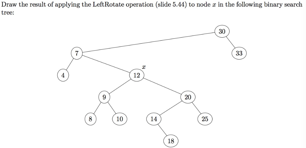 Solved Draw the result of applying the Left Rotate operation | Chegg.com