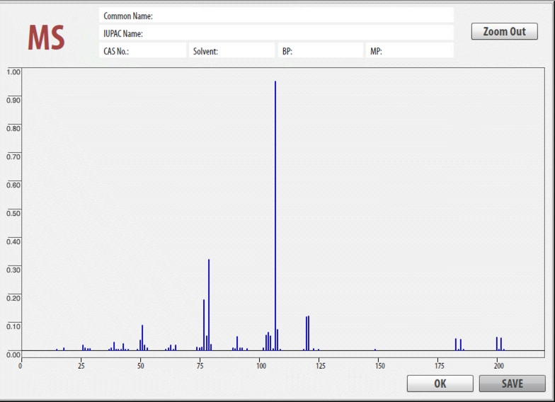 Solved for the following mass spectrum for 2-bromo-1 phenyl | Chegg.com