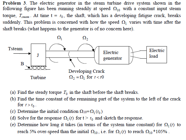 Solved Problem 3. The electric generator in the steam | Chegg.com