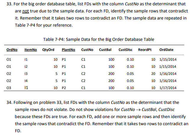 Solved 33. For the big order database table, list FDs with | Chegg.com