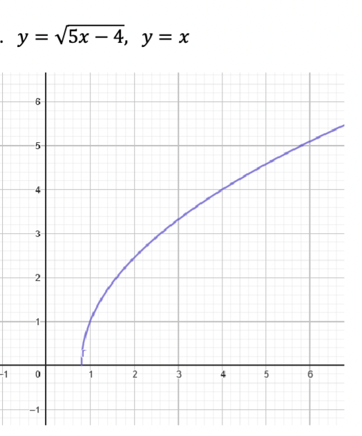 Solved write the integral for the area bounded by the given | Chegg.com