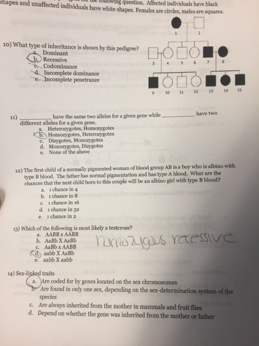 Solved What type of inheritance is shown by this pedigree? | Chegg.com