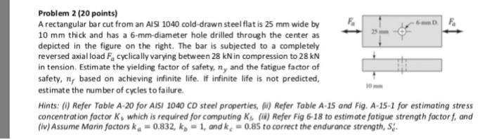 Solved Problem 2 (20 points) A rectangular bar cut from an | Chegg.com