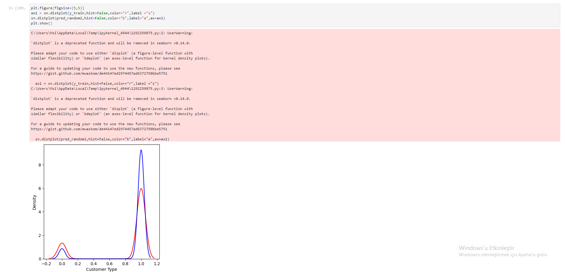 Solved In [78]: from sklearn.model_selection import | Chegg.com