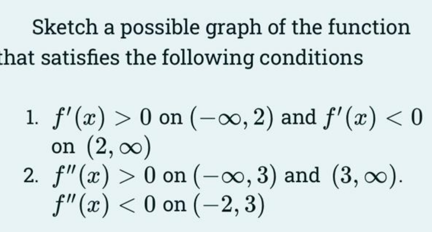 Solved Sketch a possible graph of the functionhat satisfies | Chegg.com