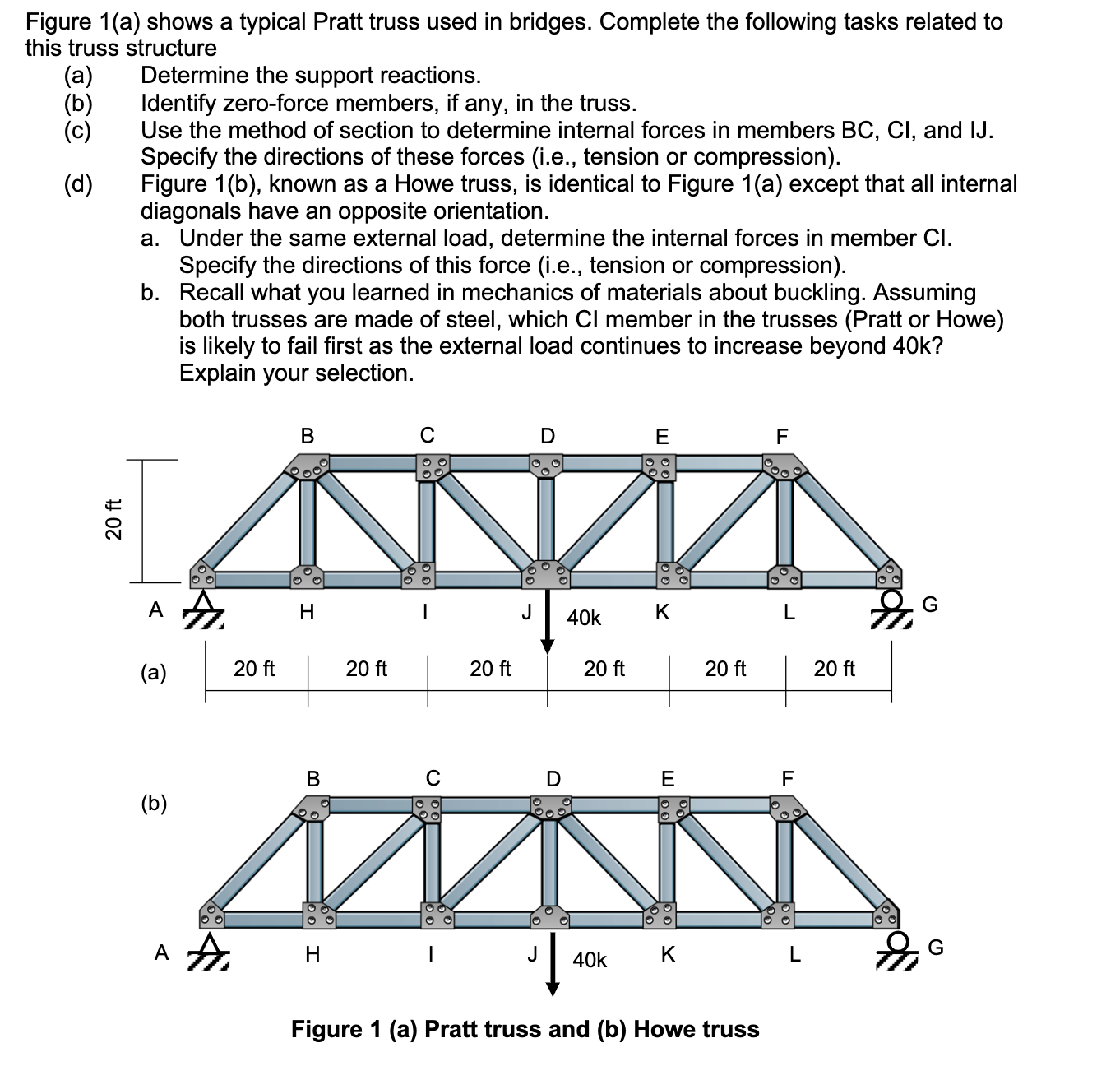 Solved Figure 1(a) shows a typical Pratt truss used in | Chegg.com