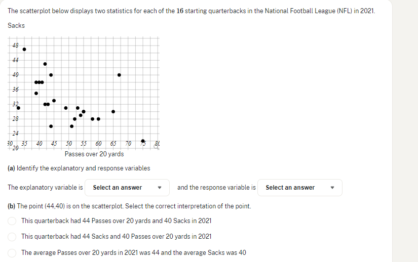 Solved The scatterplot below displays two statistics for | Chegg.com