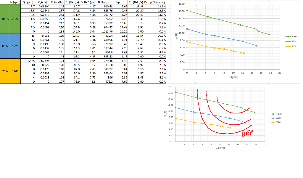 Solved Help me graph those BEP curves with the info | Chegg.com