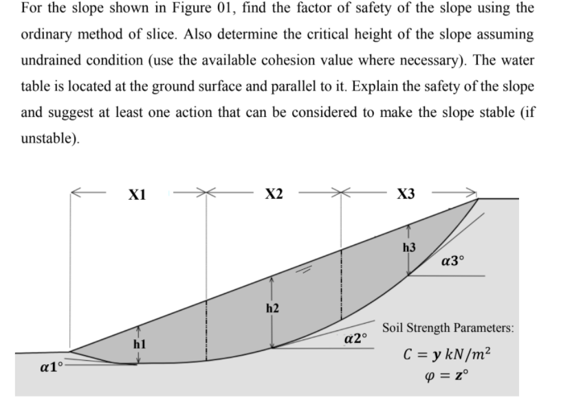 Solved For the slope shown in Figure 01, find the factor of | Chegg.com
