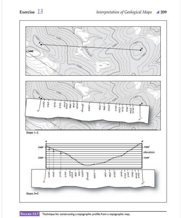 Solved 2) Compare and contrast the shape of the Merced River | Chegg.com