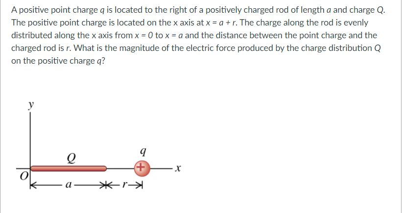 Solved A positive point charge q is located to the right of | Chegg.com