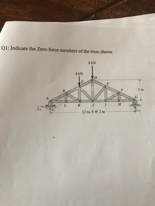 Solved Strutural Analysis : Find zero force members using | Chegg.com