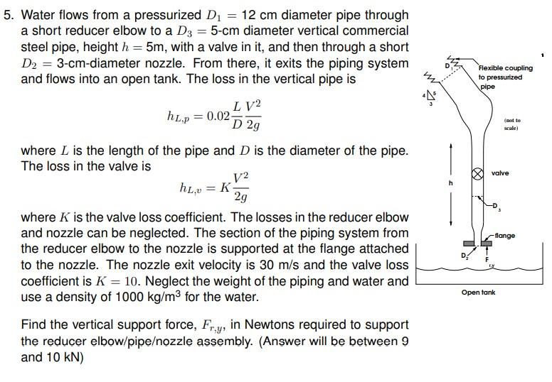 Water flows from a pressurized D1=12 cm diameter pipe | Chegg.com