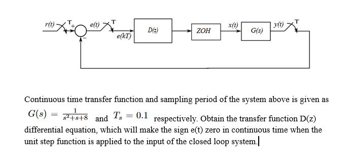 Solved Continuous time transfer function and sampling period | Chegg.com