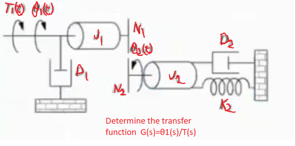 Solved ⊗T1(f)θ1(f)T1(t) on (k) Determine the transfer | Chegg.com