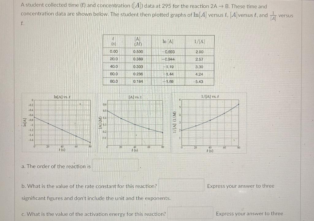 Solved A student collected time (t) and concentration ([A]) | Chegg.com