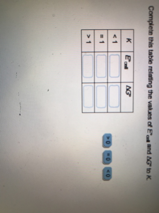 Solved Complete this table relating the values of Eal and &G | Chegg.com