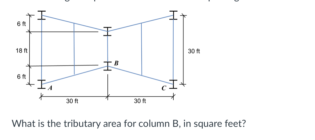 Solved What is the tributary area for column B, in square | Chegg.com